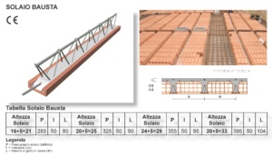 Solaio Bausta – Vudafieri Antonio e Figli S.r.l.
